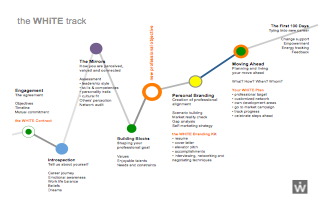 LISTENING - ANALYZING - STRUCTURING - GUIDING